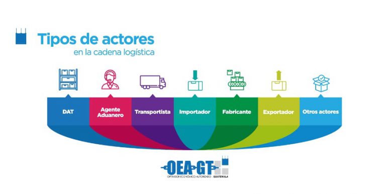 Asociado Certifícate OEA - Corporación de Agentes Aduaneros de Guatemala